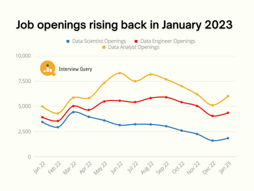 6 Effective Tips to Hire Data Engineers Remotely: Best Practices for ...